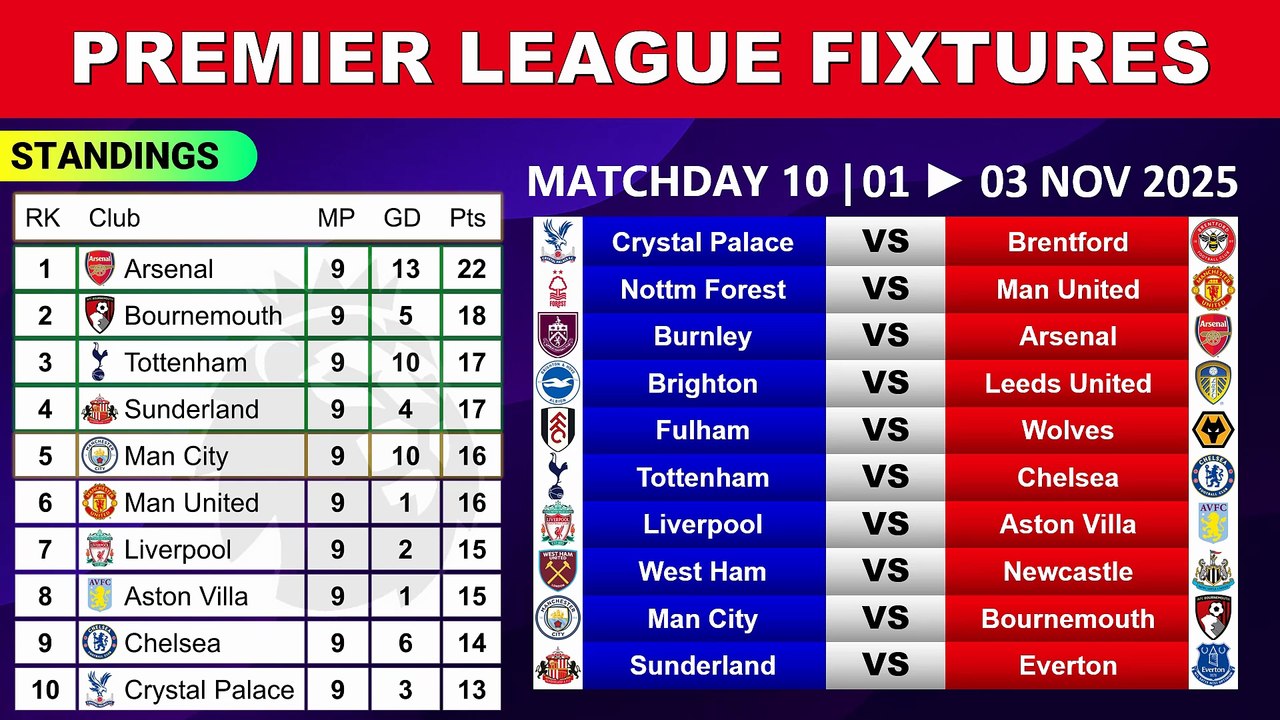 Premier League 2025/26 Matchday 10 Fixtures & Schedule | EPL Games This ...