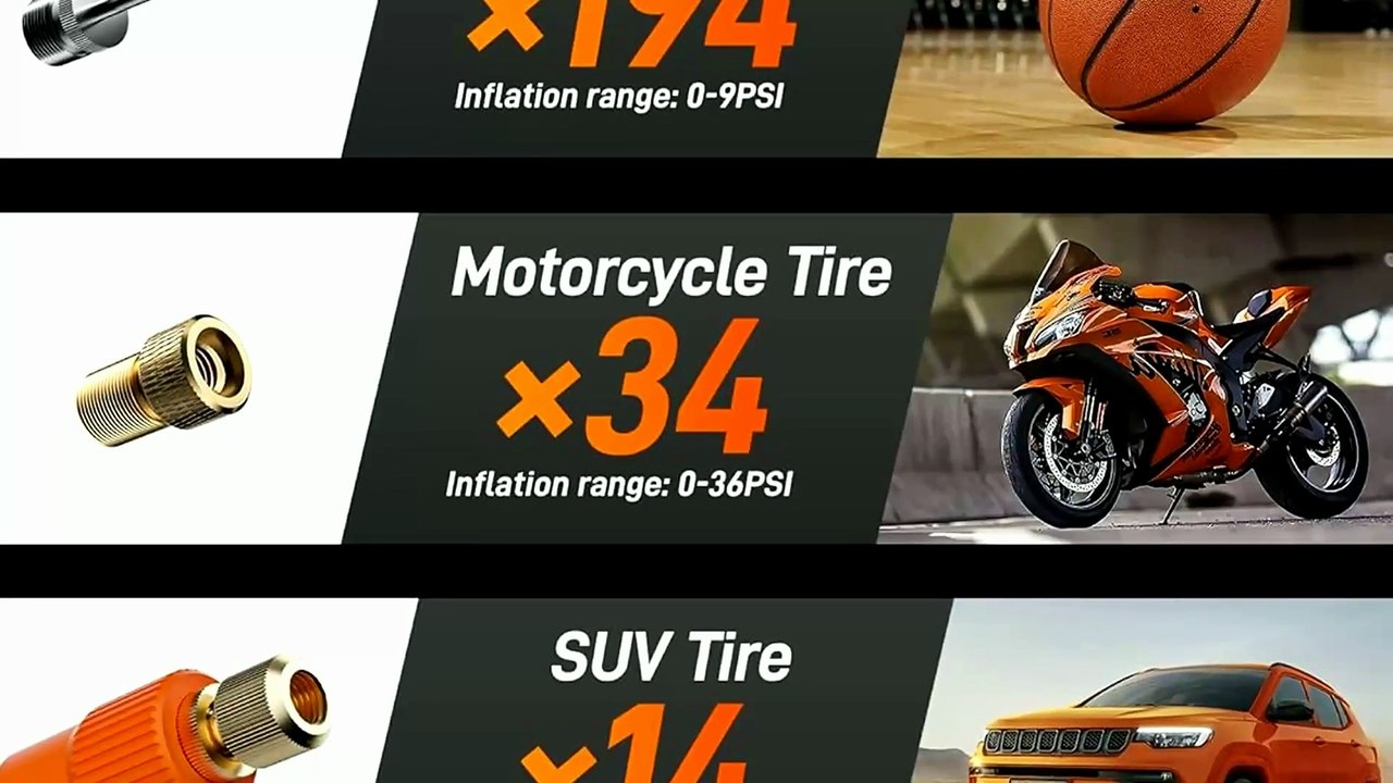 WOLFBOX 150PSI Portable Air Compressor Tire Inflator Review & Test ...