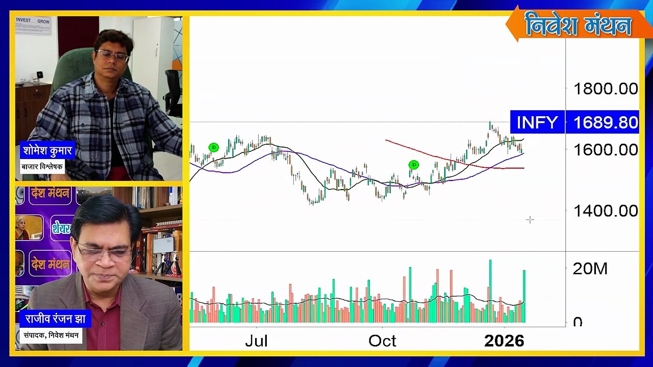Infosys Share Latest News Today_ कैसे रहे Q3 नतीजे, अब आगे क्या करें ...