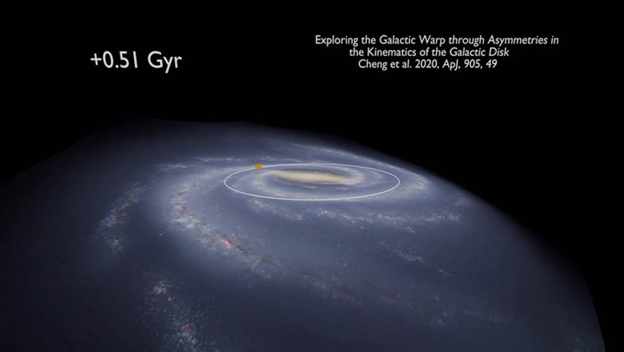 See The Milky Way Galaxy's Warp In This Animation - video Dailymotion