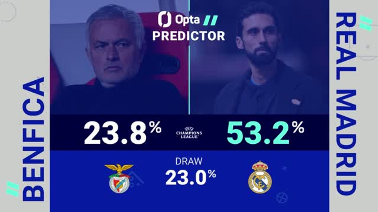 Benfica v Real Madrid - Opta Predictor - فيديو Dailymotion