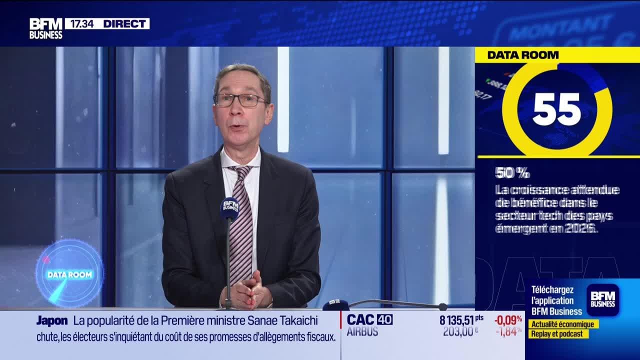 La Data Room : 50% = Croissance de bénéfice attendu du secteur tech des ...
