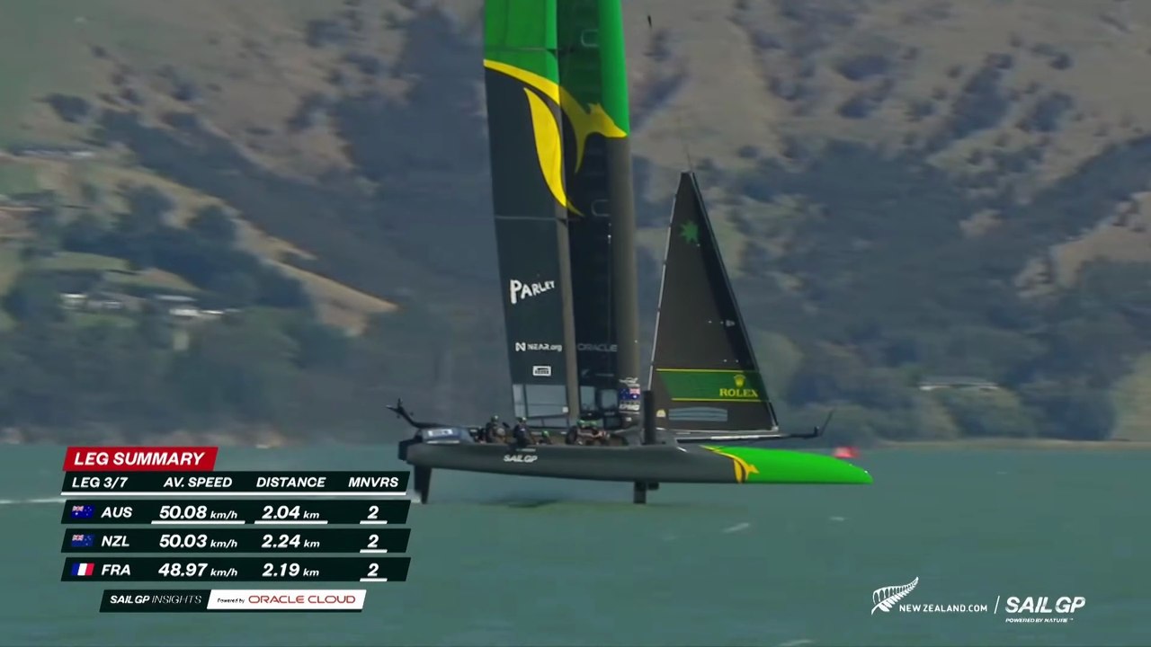 SailGP 2026 : Les meilleures courses de tous les ITM New Zealand Sail ...