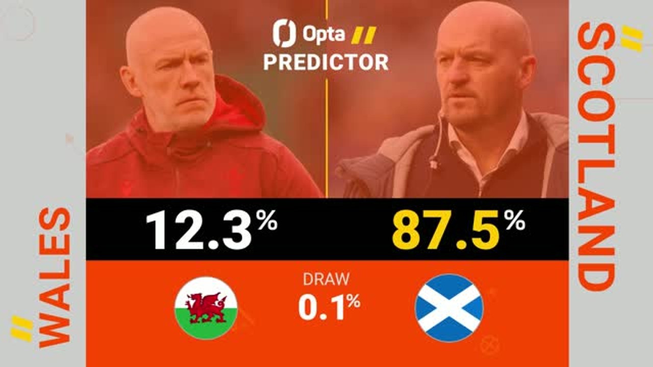 Wales v Scotland - Opta Predictor - video Dailymotion