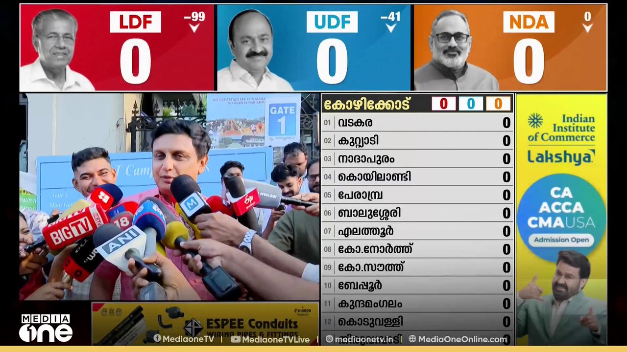 'LDFന് അനുകൂല സാഹചര്യം; വോട്ടർമാർക്ക് ടെൻഷൻ വേണ്ട; ബേപ്പൂരിൽ സർവകാല ...